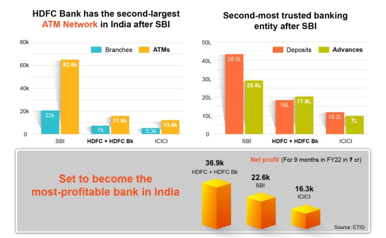 HDFC and HDFC Bank Merger: Boosting Shareholder Value Today!