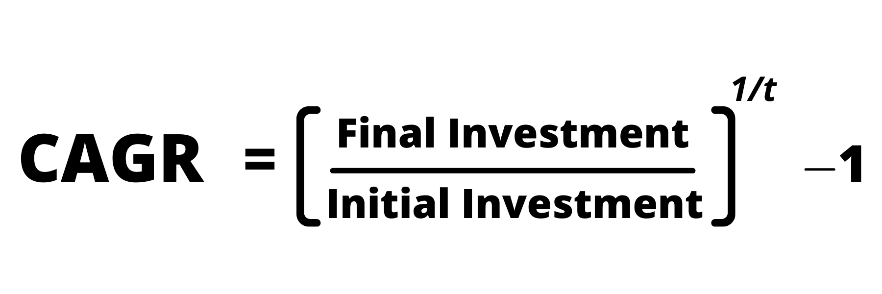 How to Calculate CAGR (Compound Annual Growth Rate) Quickly?