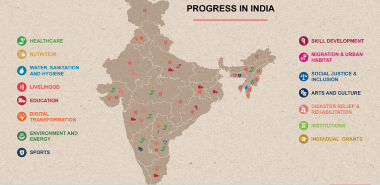 125 Years Of Philanthropy: Inspiring Story Of How Tata Trusts Work ...