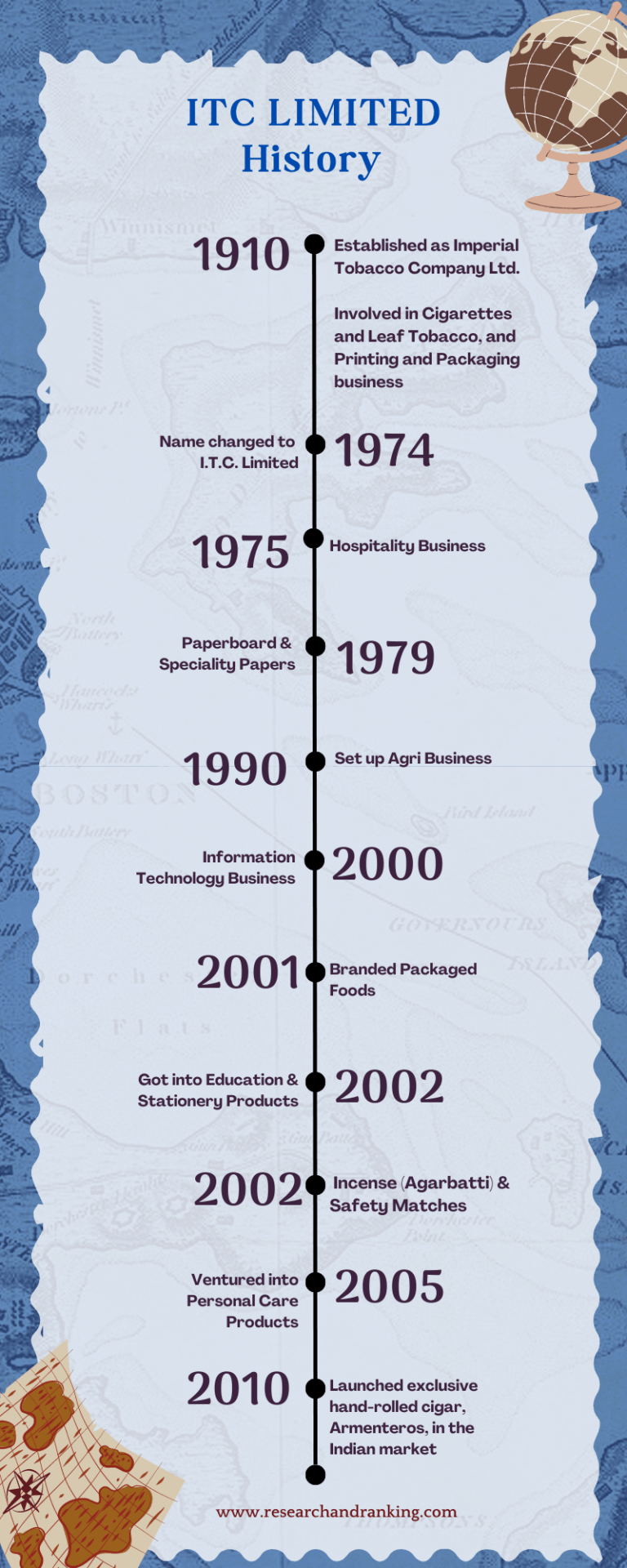 ITC Share Price Today | Key Insights | About ITC