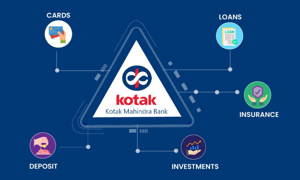 Kotak Mahindra Logo 271 Kotak Mahindra Bank And Bank Of India Stock