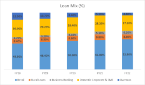 ICICI Bank Share Price | Fundamental Analysis