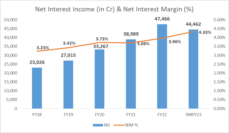 ICICI Bank Share Price | Fundamental Analysis