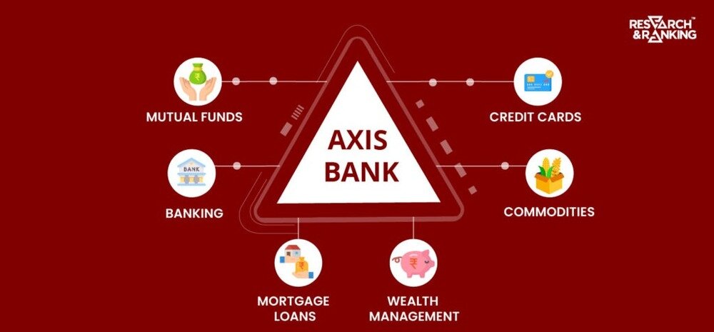 Axis Bank Share Price Today | About Axis | Detailed Guide