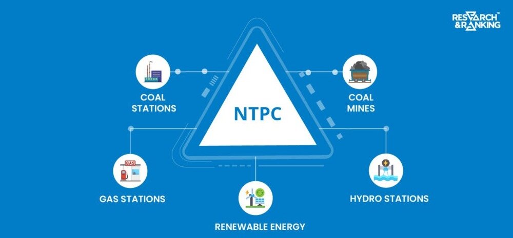 NTPC Share Price: All You Need To Know