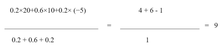 How to Calculate Rate of Return: Formula & Examples