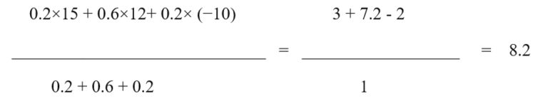 How to Calculate Rate of Return: Formula & Examples
