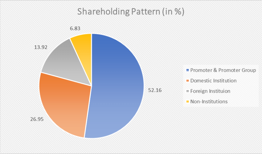 Mahindra & Mahindra Financial Services: All You Need To Know