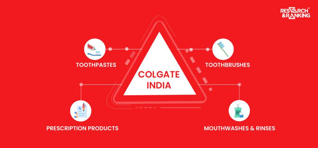 Colgate Share Price: All You Need To Know