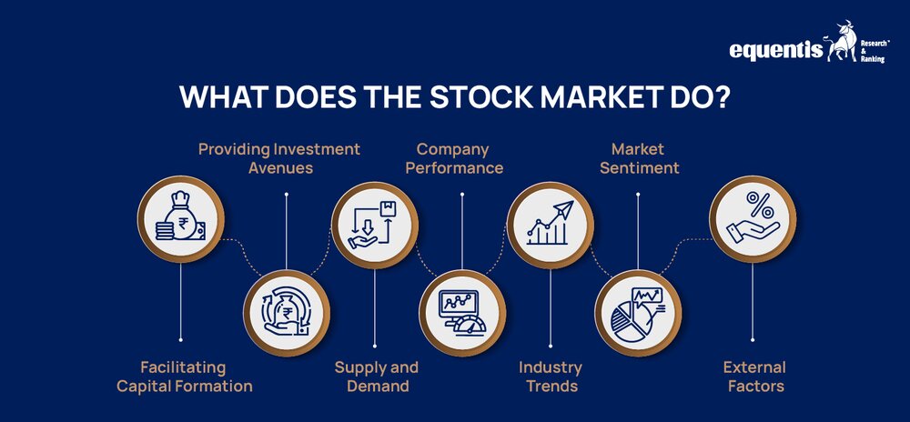 What is Stock Market? Your Ultimate Guide to Investing | Equentis