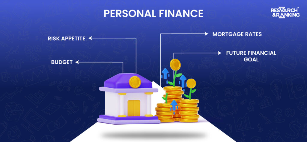 Personal Finance Guide: Meaning, Importance & Money Management
