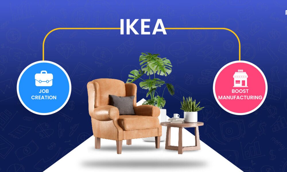 Ikea Investment In India