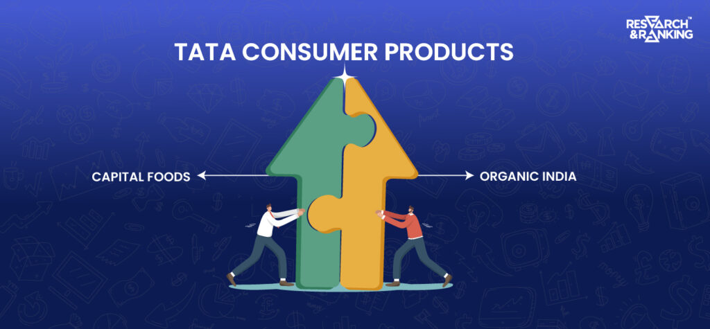 Tata Consumer Products Acquires Capital Foods and Organic India - Research and Ranking