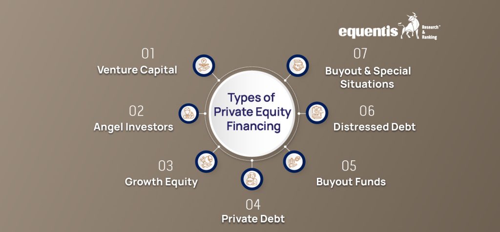 What Are Equities in the Stock Market? Equity Explained Simply