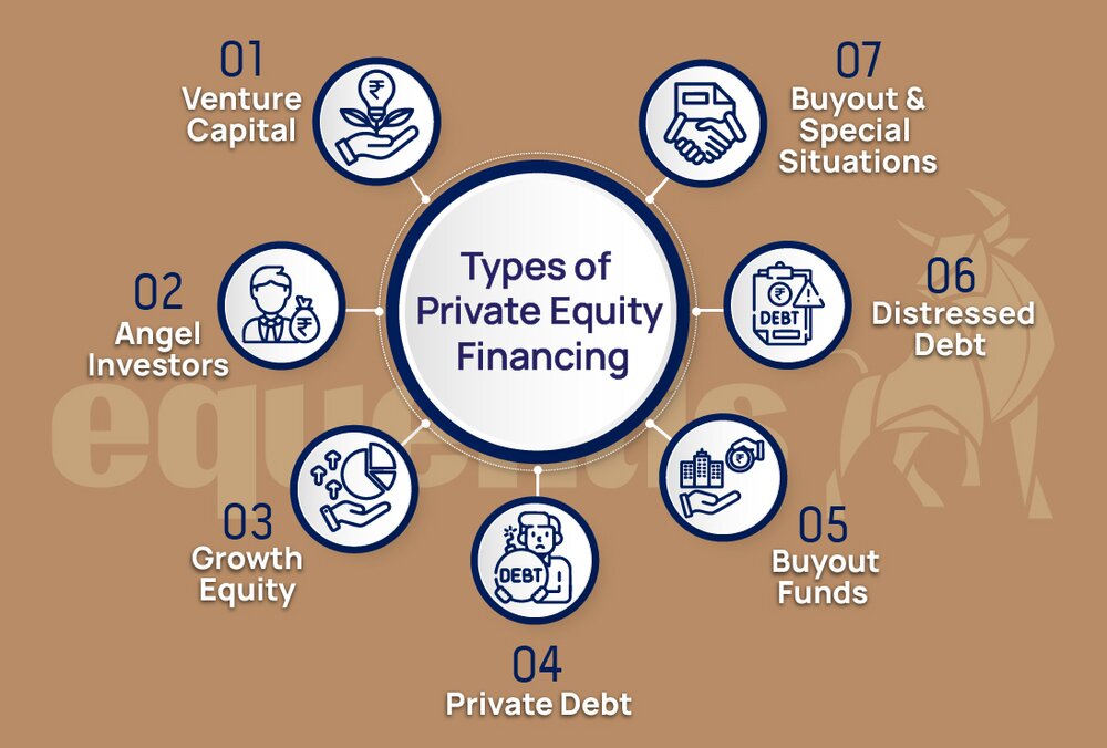 What Are Equities in the Stock Market? Equity Explained Simply