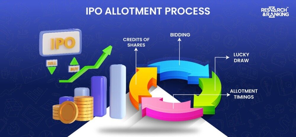 IPO Allotment Process: The Complete Guide - Research and Ranking