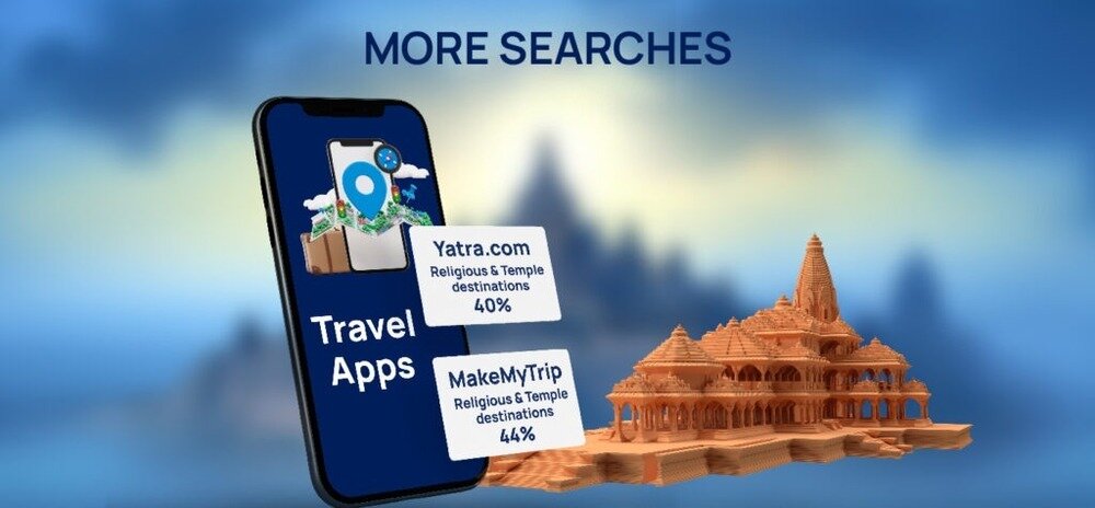 Divine Destinations: Temples Fueling A $410 Billion Market by 2030 ...