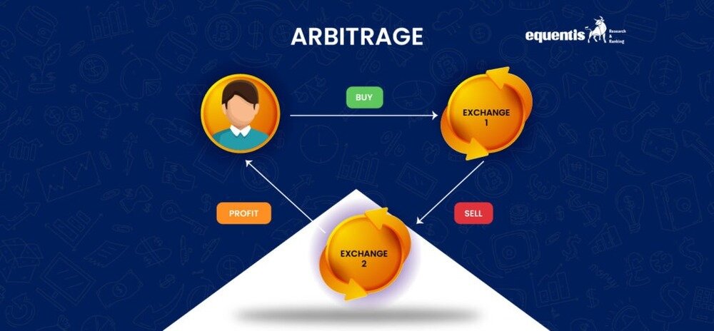 What Is Arbitrage? Definition & Costs Explained