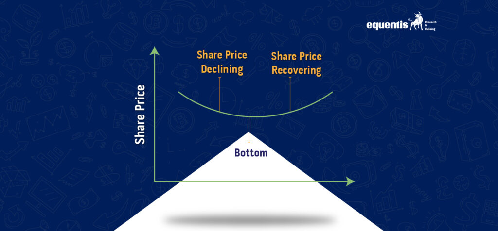 Rounding Bottom Pattern: A Complete Guide | Equentis