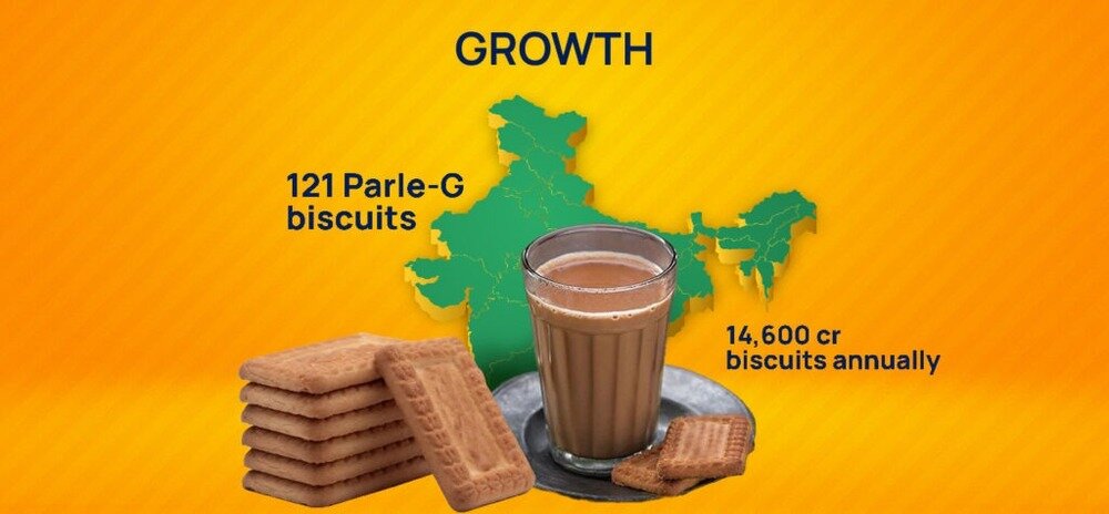 From Factory Floor to Global Favorite: The 8000 Crore Story of Parle ...