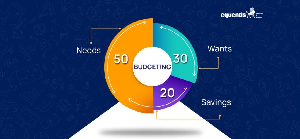 50 30 20 Rule Explained for Budgeting & Financial Planning