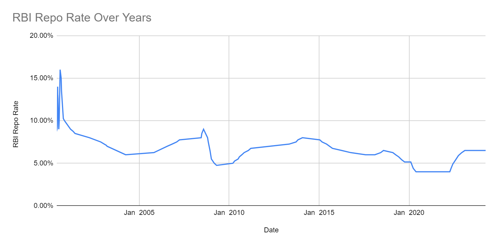 Breaking: RBI's 2024 Banking Rules Shake Up Investors & Account Holders