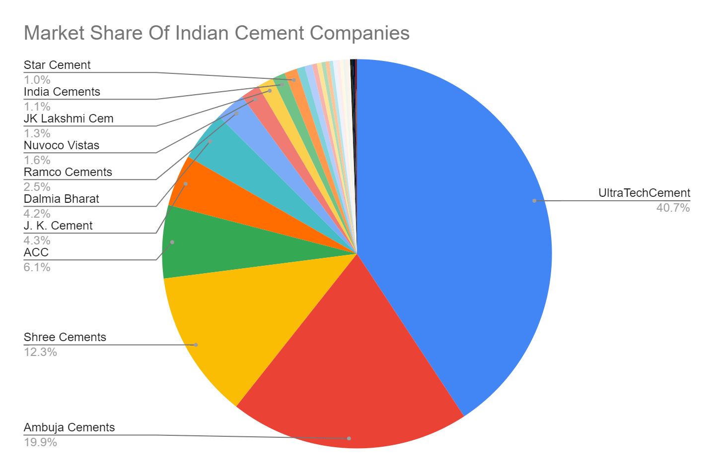 UltraTech Cement’s ₹1,885 Crore Deal: A Game-Changer in India’s Cement ...