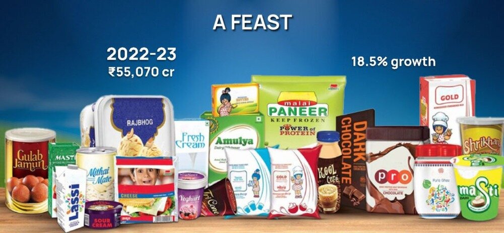 From Cooperative Dreams to Dairy Dominance: How Amul Changed India’s ...