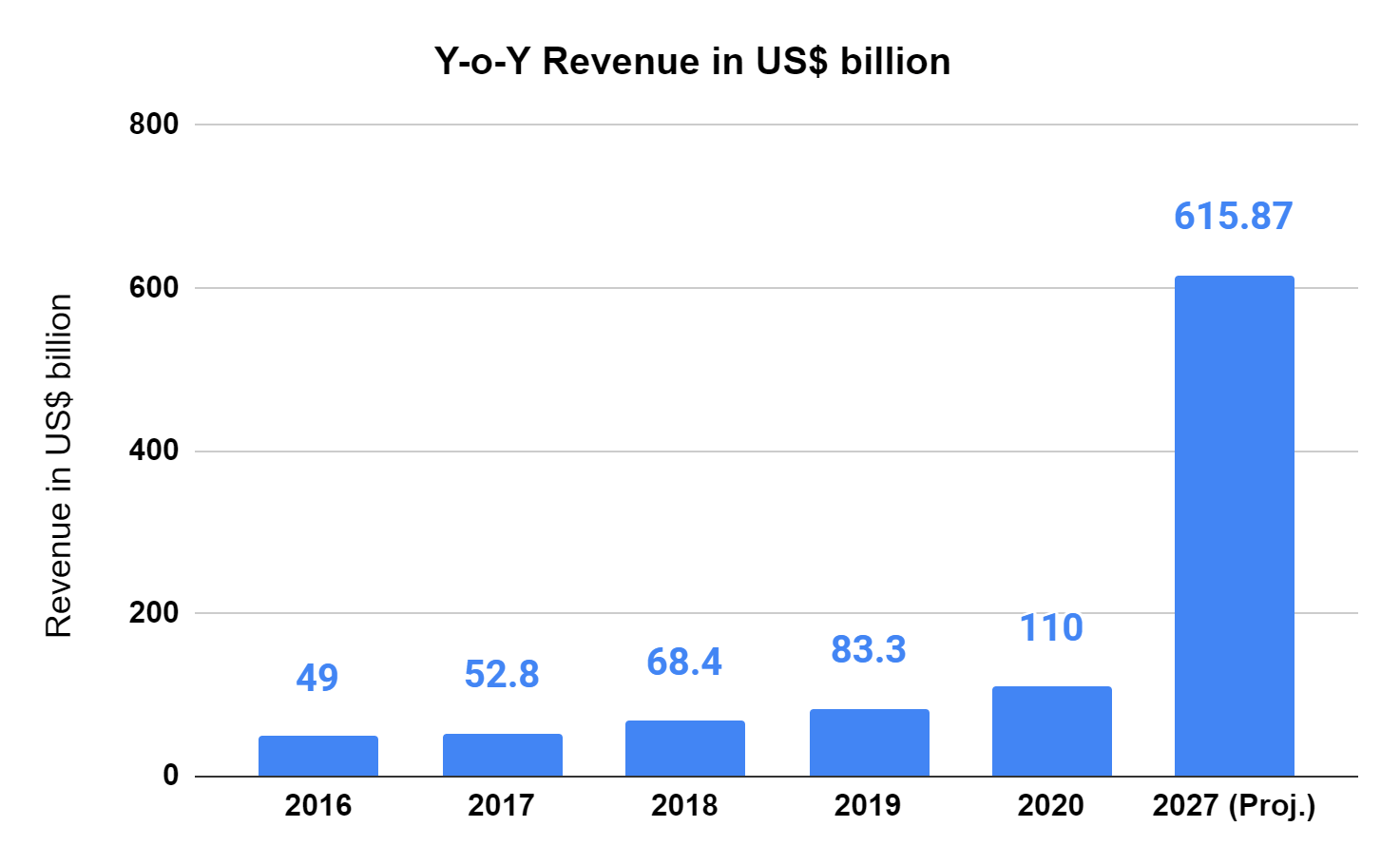 Premiumization Takes Center Stage: 7 Key Factors Behind India's Upward ...