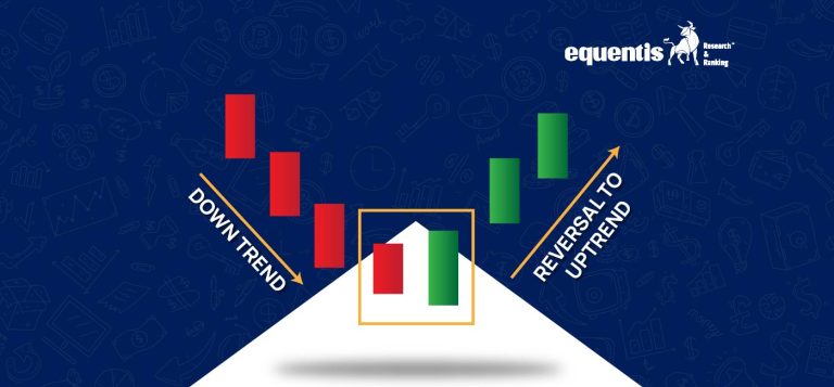 Understanding Bullish Engulfing Pattern