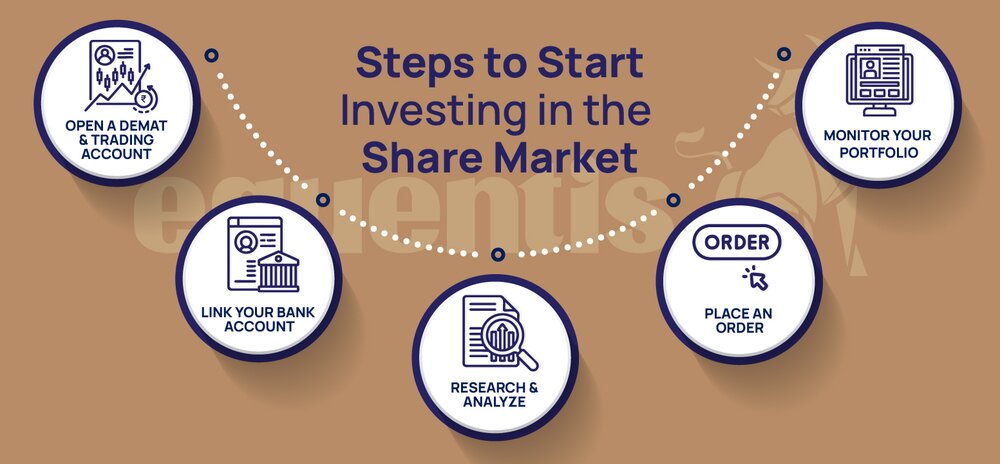 Stock Market Basic Knowledge: Learn Stock Market Essentials