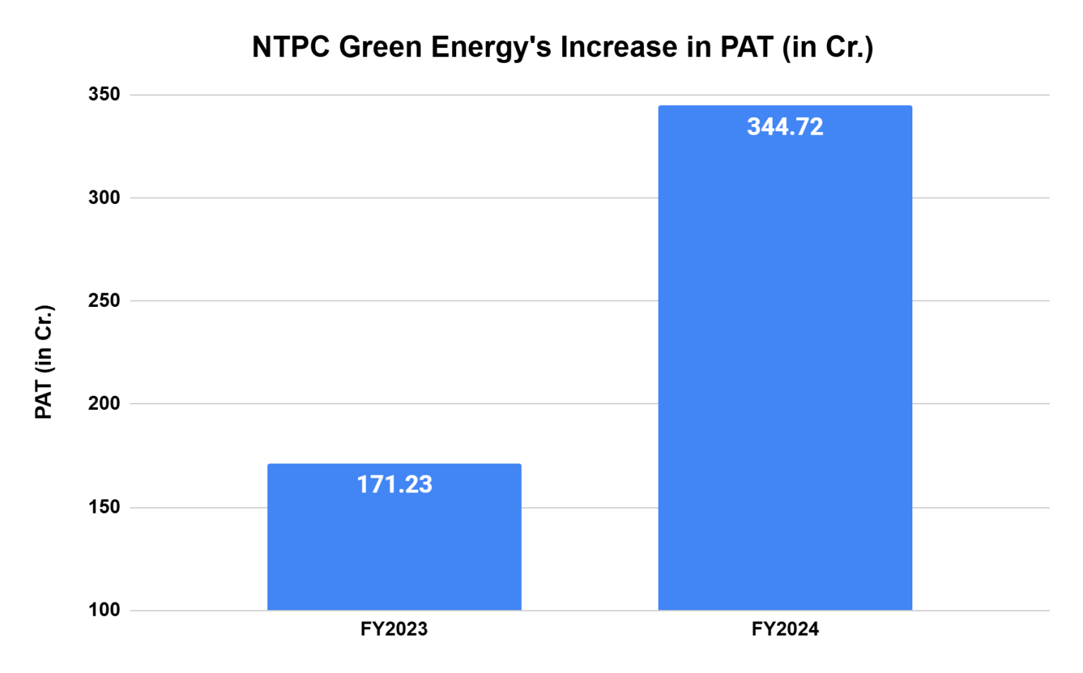 ₹10,000 Cr. NTPC Green Energy IPO Opens Tomorrow: Key Insights, GMP ...