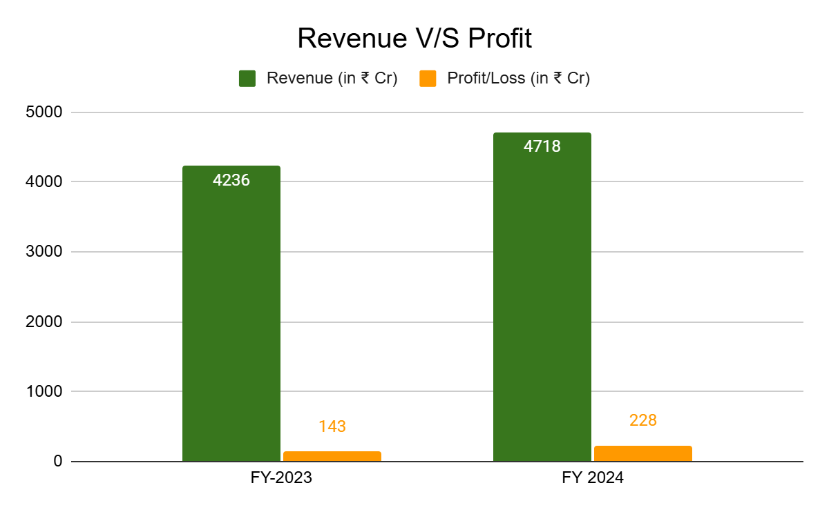 Sagility India IPO: 10 Key Details - Price Band, GMP, Dates and More ...