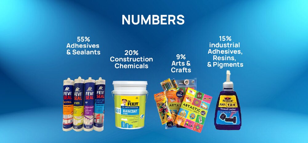 The Sticky Story Behind the Rise of Pidilite - A ₹1,48,712 Crore Empire ...