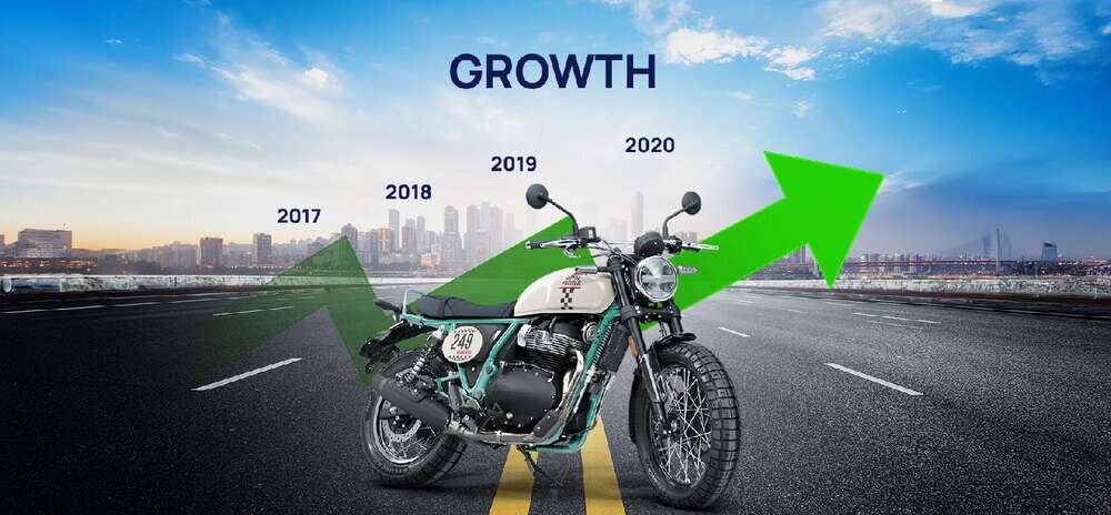 Royal Enfield Bikes: The Evolution from Garages to a $15.47 Billion ...