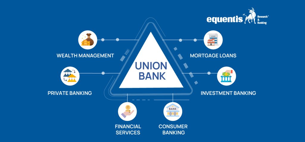 Union Bank Share Price Today – Latest Updates & Analysis