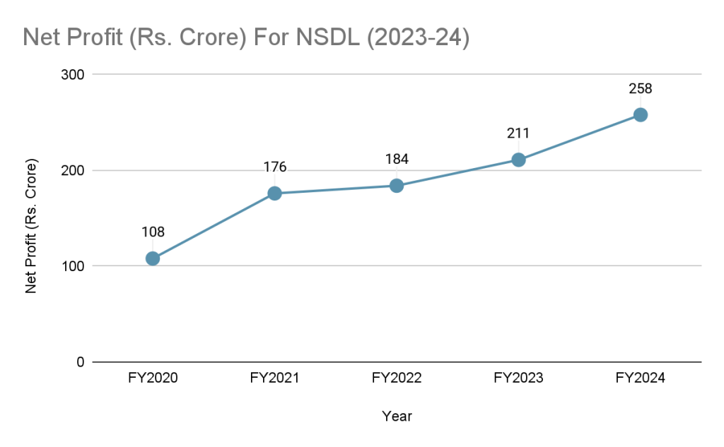 Upcoming NSDL IPO: 4 Key Things to Know | Equentis