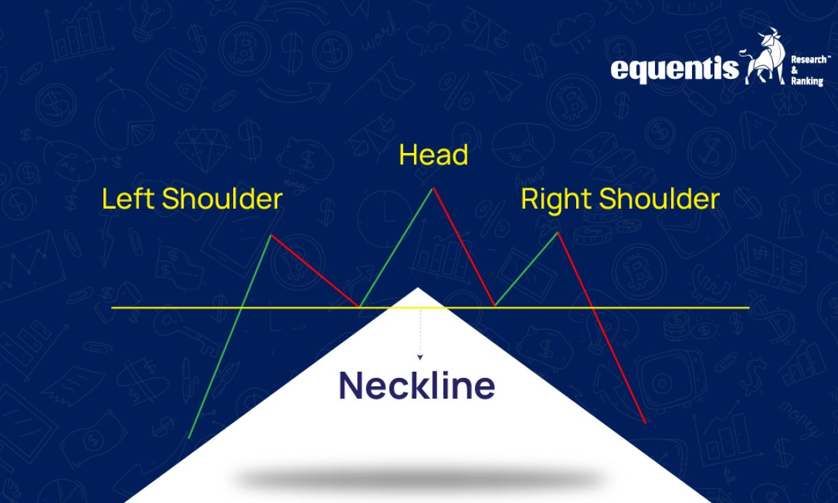 Head And Shoulders Chart Pattern