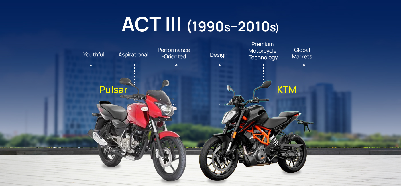 Bajaj Auto: From 1945 Startup to ₹50,000-Crore Giant - Research and Ranking