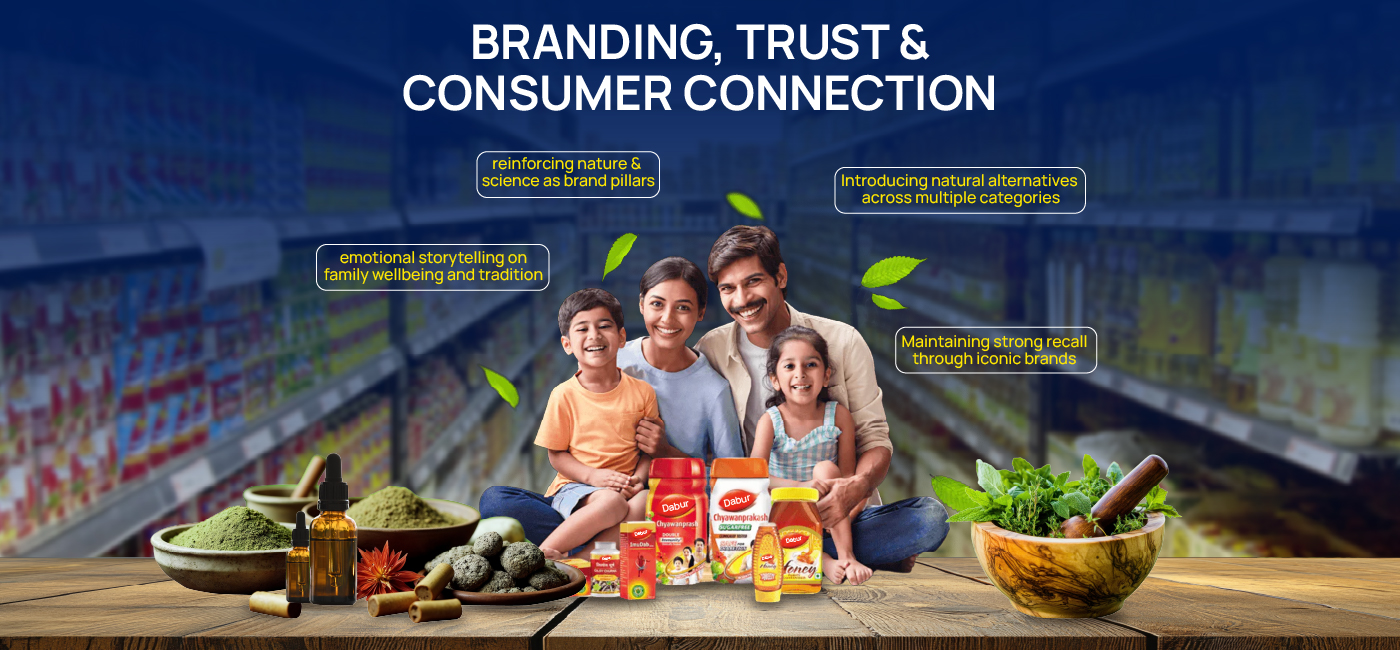 Dabur: A 140-Year Evolution from Ayurveda Origins to a ₹12,400 Crore ...