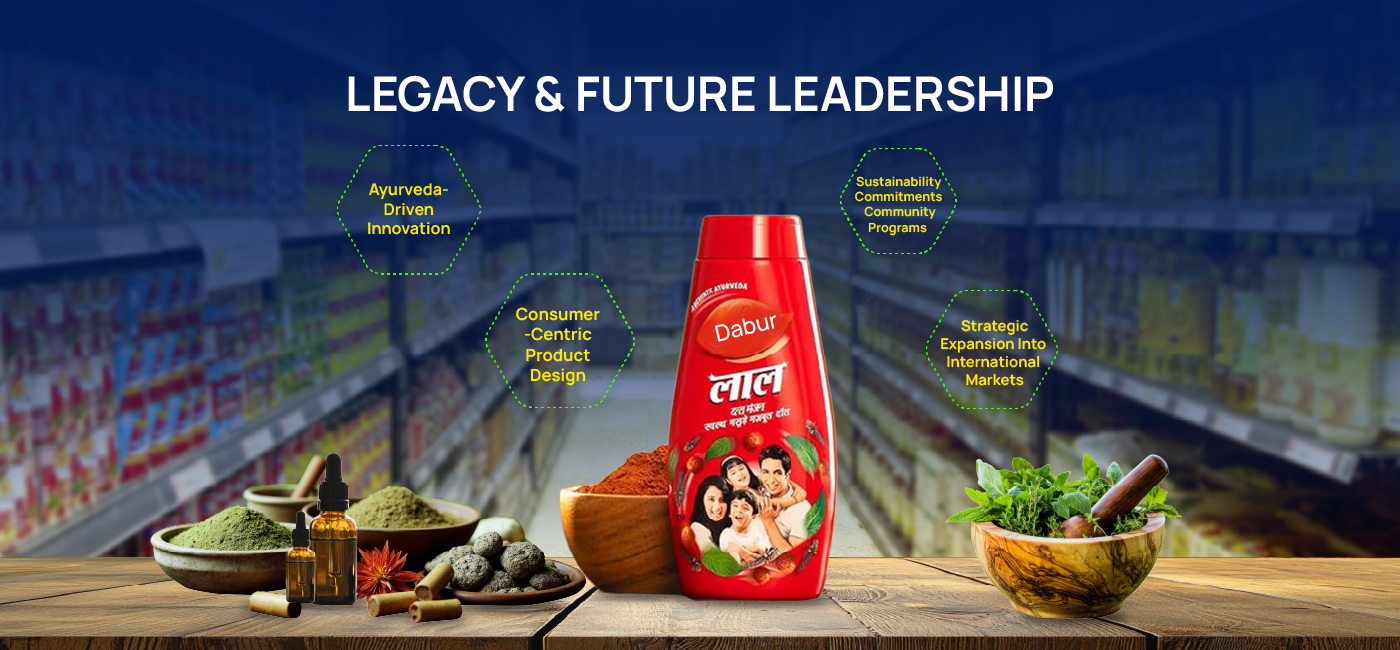 Dabur: A 140-Year Evolution from Ayurveda Origins to a ₹12,400 Crore ...