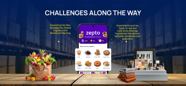 Zepto Growth Story: Building an ₹11,000+ Crore Quick-Commerce Giant ...