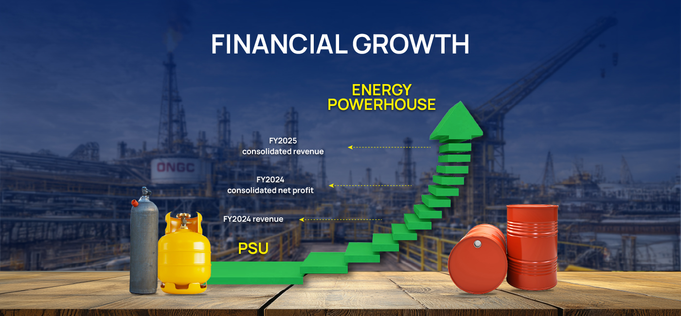 ONGC Growth Story: From India’s First Oil Explorer to a ₹6 Trillion ...